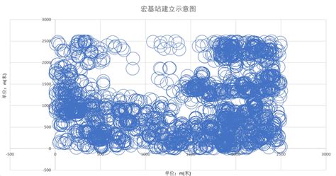 基于模拟退火法的基站选址优化问题——模拟退火法在0 1规划的数学规划模型上的应用