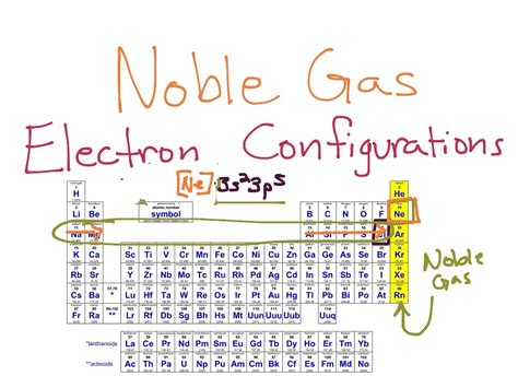 Electron Configuration Of Copper