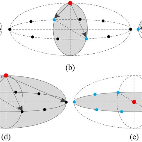 The Elliptical Model Of The Improved Harris Operator Measures Feature