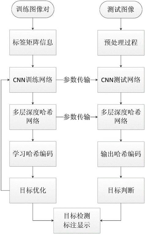 Rapid Area Of Interest Detection Method Based On Depth Kernelized
