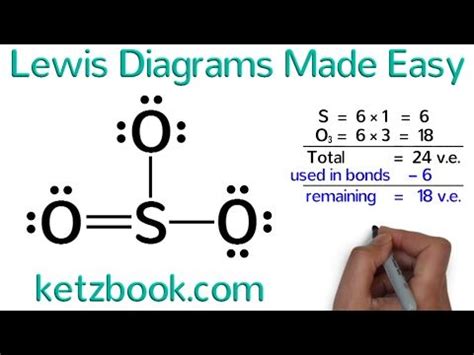 How To Find Valence Electrons And Total Electrons YouTube Draw Diagram Chemistry Lessons