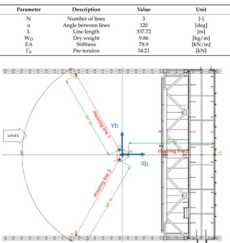 Table 2 From Hydrodynamic Analysis Of The Wind Bos Spar Floating