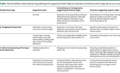 Functional Gait Disorders Neurology Trong 2024