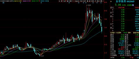 东华软件：与腾讯云计算（北京）有限责任公司签署深化战略合作协议