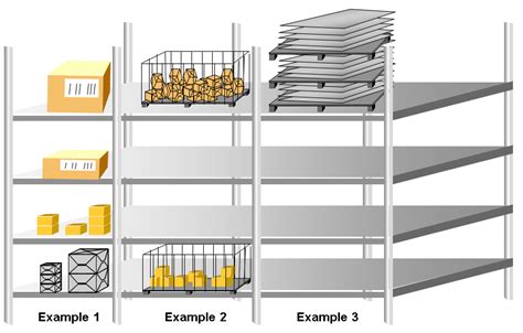 Sap Capacity Check Method At James Kornweibel Blog