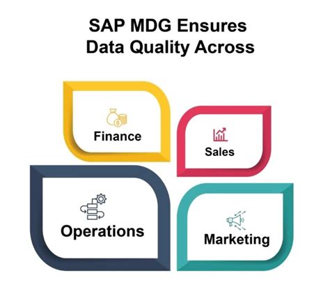 K Sreeya Reddy On Linkedin Sapmdg Datagovernance Sap Datamanagement Businessimpact