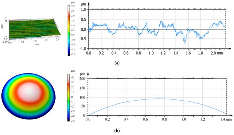 Tribological Properties Of Selected Ionic Liquids In Lubricated