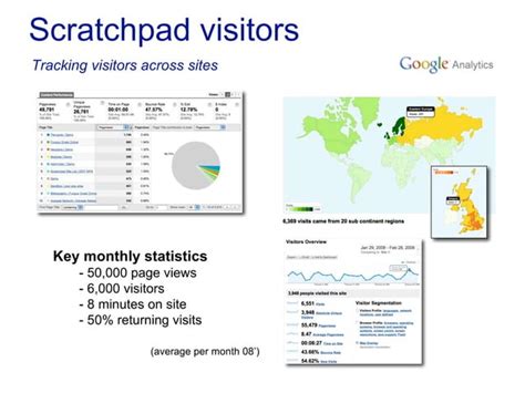 Scratchpads Community Tools For Taxonomists Ppt