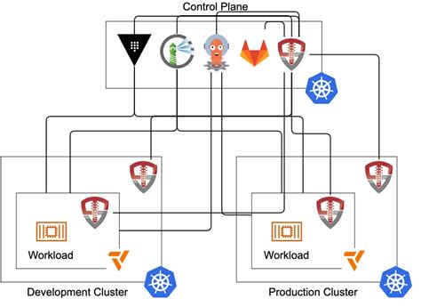 Kube Architect Posted On Linkedin