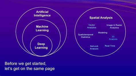 The Complex Issue Of Ai And Gis Xyht