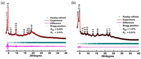 Breaking Dynamic Behavior In 3d Covalent Organic Framework With Pre Locked Linker Strategy
