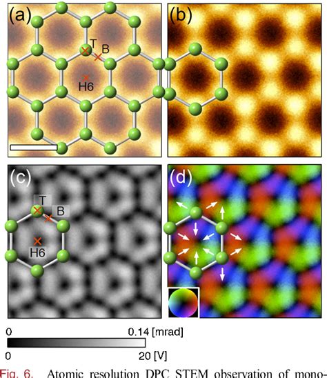 Figure 6 From Atomic Resolution Differential Phase Contrast Electron