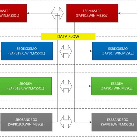Sap Client Landscape Diagram