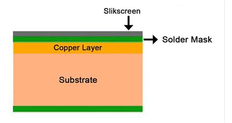 Single Sided PCB China PCB Manufacturer Yongmingsheng Technology Co Ltd