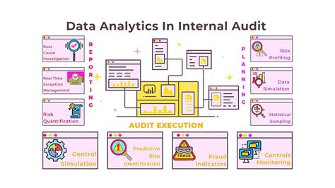 Quick Overview Of Internal Audit Analytics