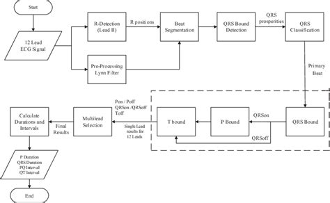 Figure 2 From Ecg Fiducial Points Extraction Using Qrs Morphology And Adaptive Windowing For