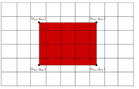 Homogeneous Coordinate System Last Blog We Saw That Translation Is