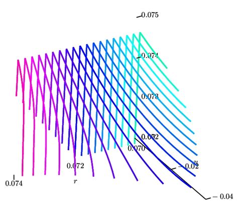 postscript 3d plot export scr maple 16 01 update mapleprimes