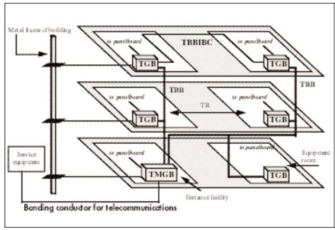 Bonding And Grounding Components Bonding Conductor For