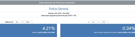 Inflación Anual 2024 Cierra En 4 21 Ante Inpc Diciembre 2024 137 949