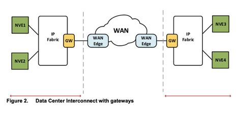 Sonic On Linkedin Opensource Networking Cloudcomputing Datacenter Networkautomation
