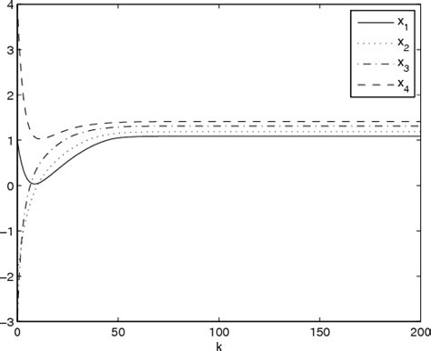 Figure 2 From Consensus Based Constrained Optimization For Multi Agent