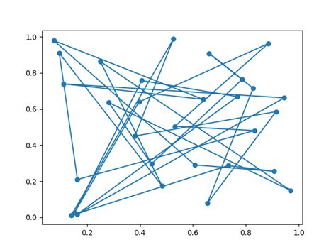 Réflexions Autour Du Voyage De Commerce Tsp Documentation Teachpyx 050