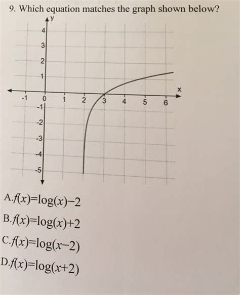 Solved Transcribed Image Text Which Equation Matches The Graph 1 Answer Transtutors