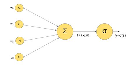 Homomorphic Encryption Theory