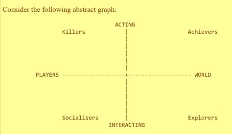 Discovering Bartles Taxonomy A Guide For Community Managers By