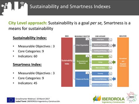 Evaluation Framework And Indicators Remourban Project Ppt