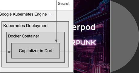 List Flutter Backend Curated By Salar Younis Medium