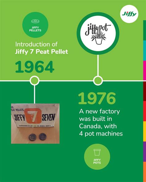 Jiffy Group A Journey Through Time