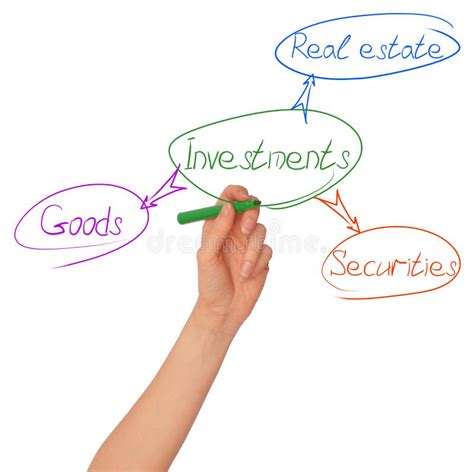 Business Cash Flow Accounting Relationship Diagram Stock Photo Image Of Concepts Terminology
