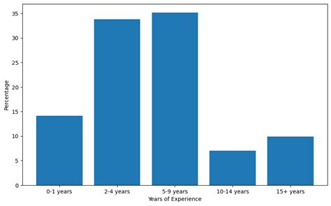 Research Survey Productivity Benefits From Databricks Assistant Databricks Blog