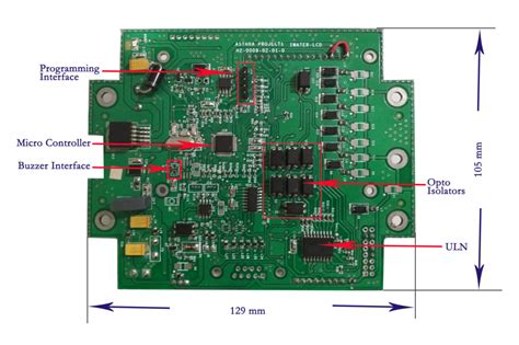 Analog Digital Solutions MasterPCB
