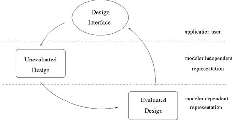 Figure 2 From Design Compilation For Feature Based Constraint Based