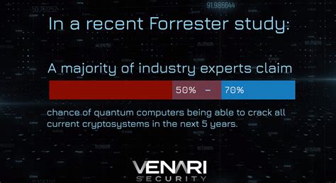 Venari Security On Linkedin Venarisecurity Dataprotection Cryptographicdiscovery Staysecure…