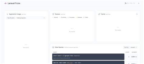 monitoring fly machine resource usage with laravel pulse · laravel bytes