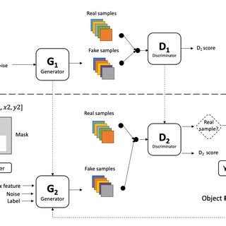 YOLOv Detection Result Download Scientific Diagram