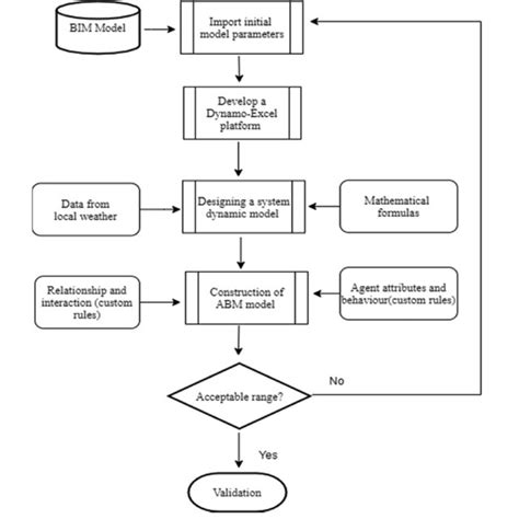 Occupant Behavior Pattern In Existing Bps Tools Left And A Realistic Download Scientific