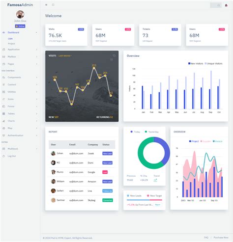 Most Useful Sales Crm Dashboard With Software Ui Framework