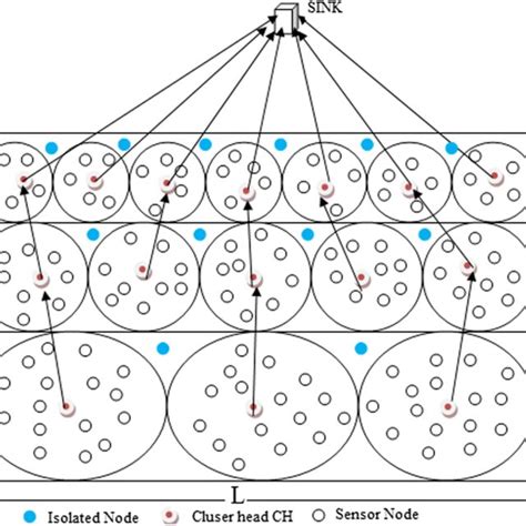 Joint Routing With Isolated Nodes Download Scientific Diagram