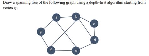 Solved Draw A Spanning Tree Of The Following Graph Using A