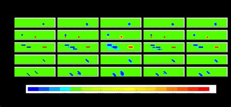 Inversion Results On Different Configurations On The Validation And