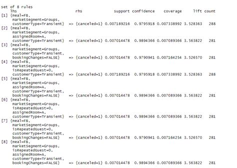 Github Nehaltaya Hotel Reservation Analysis Regression Svm And Decision Trees Analyzing