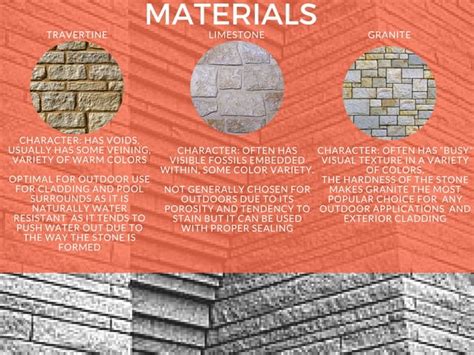 Cladding Intro And Types PDF