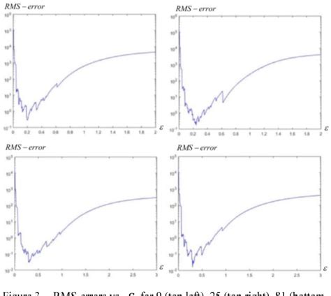 Figure 1 From Design Of Wi Fi Indoor Positioning Model And Algorithm Based On Radial Basis