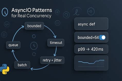 Setting Up A Fastapi App With Async Sqlalchemy 20 And Pydantic V2 By Thomas Aitken Medium