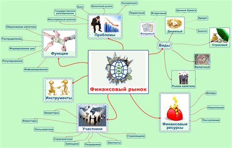 Ментальная карта по обществознанию 6 класс 86 фото